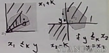 Convex Optimization - Lecture 2 - strutive07 블로그